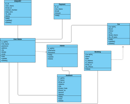 class diagram | Visual Paradigm Benutzergezeichnete Diagramme / Designs